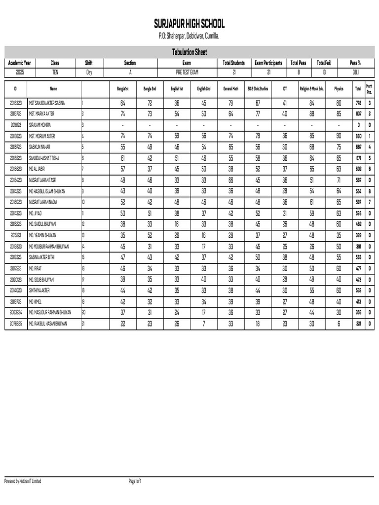 TEN Day A Tabulation Sheet | PDF