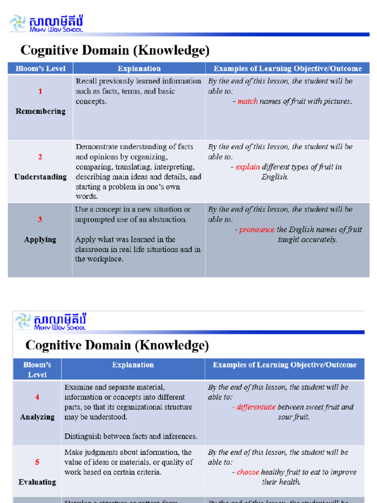ACTION Verbs For Writing Objective | PDF