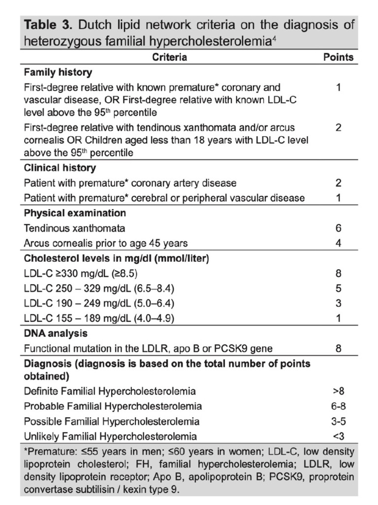 Hyper Cholesterol Emi A | PDF