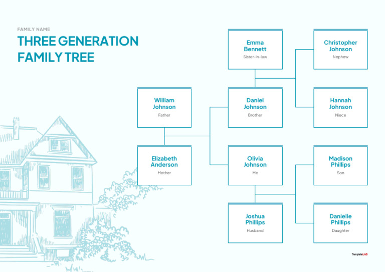 3 Generation Family Tree Template | PDF