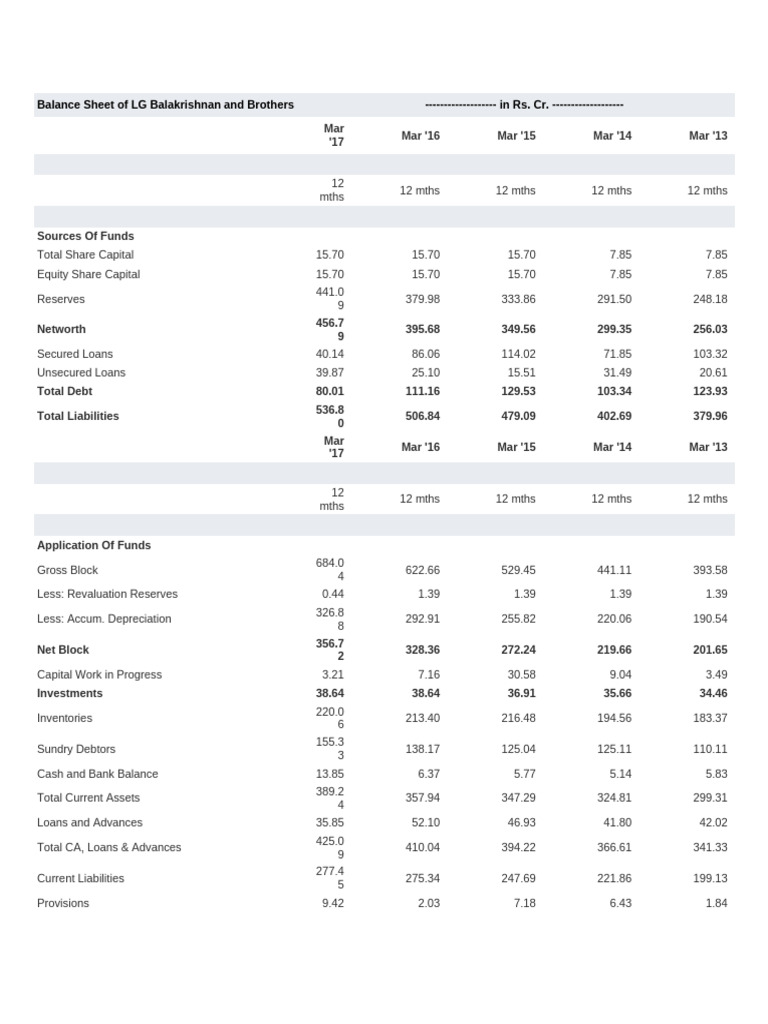 Balance Sheet of LG Balakrishnan and Brothers | PDF | Expense | Income ...