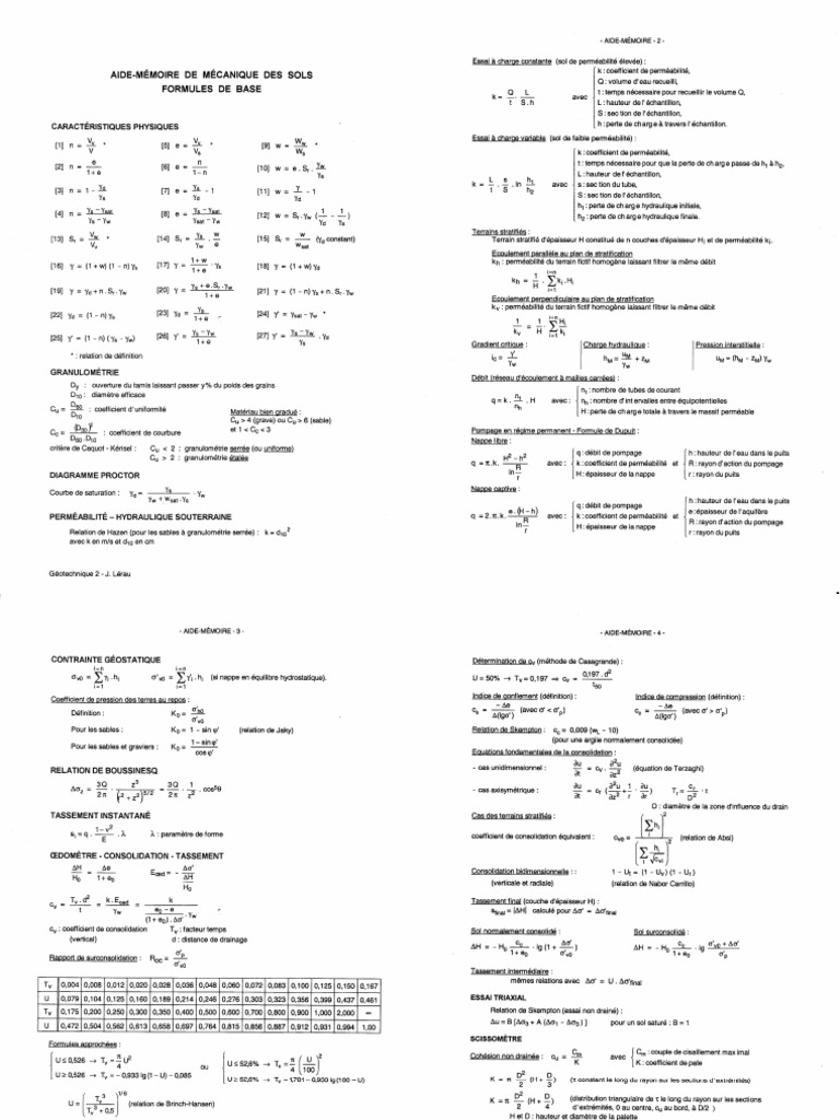 Aide Memoire | PDF