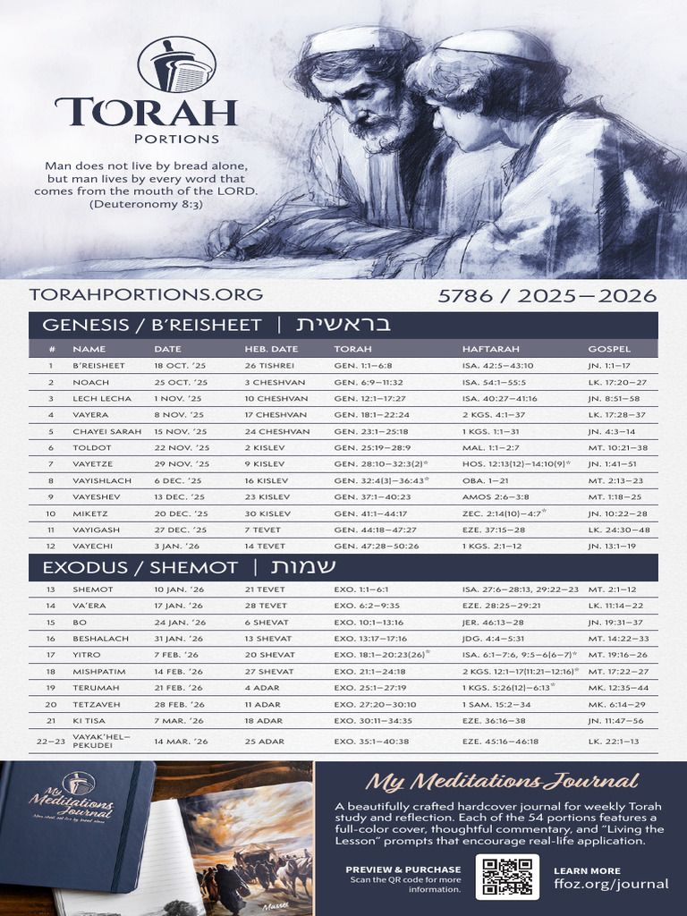 Torah Portions Schedule 5786 | PDF | Rosh Hashanah | Shabbat Prayers