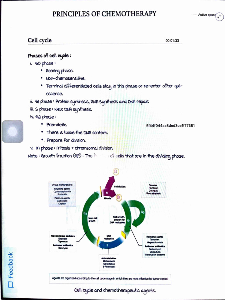 Principles of Chemotherapy 2. Principles of Radiotherapy - 1 3 ...