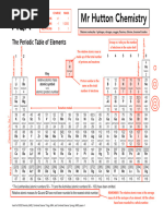 AQA GCSE Chemistry Periodic Table Insert | PDF | Chlorine | Periodic Table