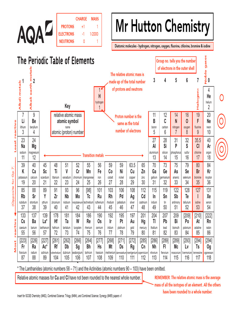 Annotated Periodic Table for GCSE Chemistry | PDF | Periodic Table ...
