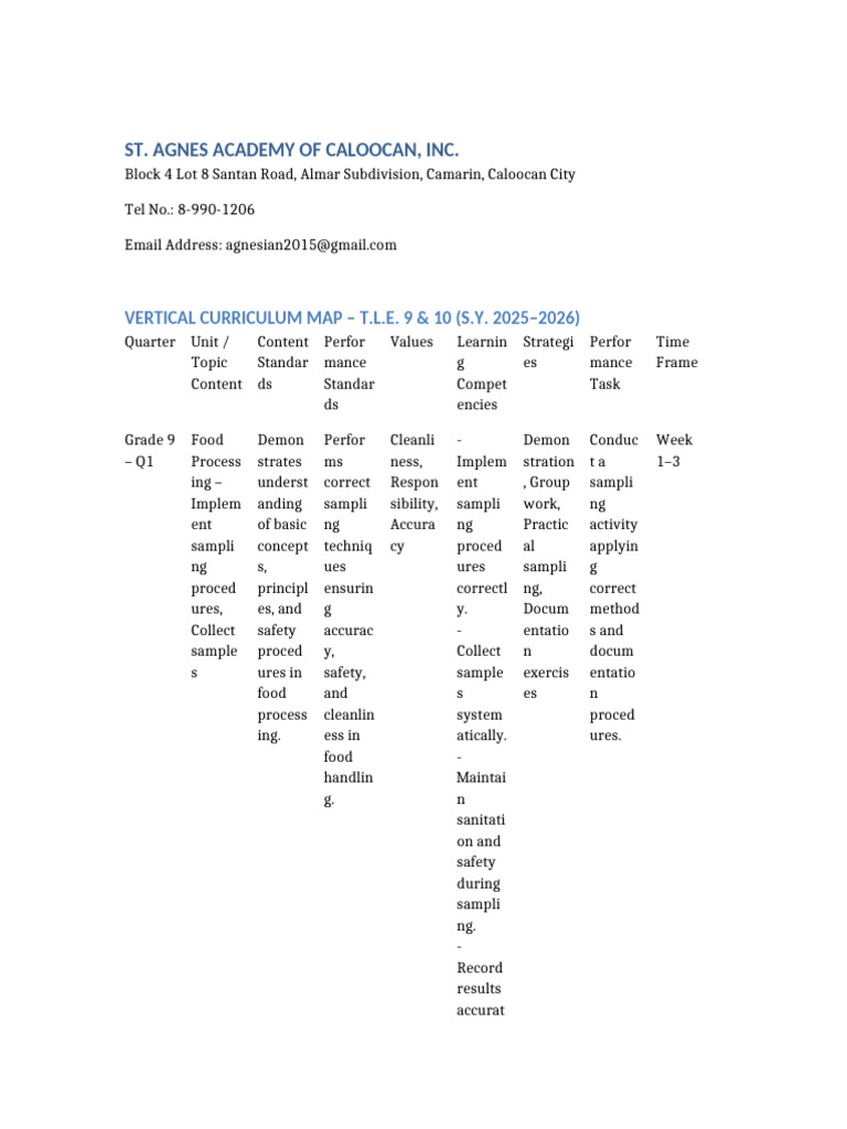 T.L.E. Curriculum Map for Grades 9-10 | PDF