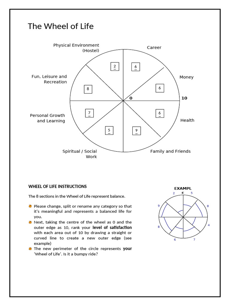 Wheel of Life | PDF