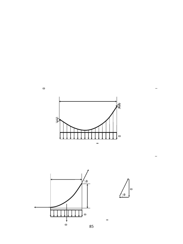 Parabolic Cable Analysis and Applications | PDF | Slope | Mechanics