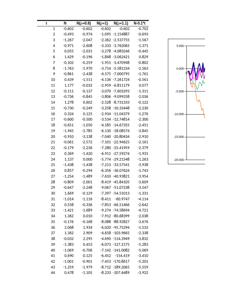 Demo01Dickey Fuller KPSS | PDF | P Value | Statistical Inference