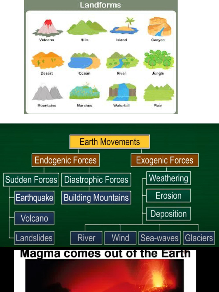 c8.g2, Lithosphere 1 | PDF