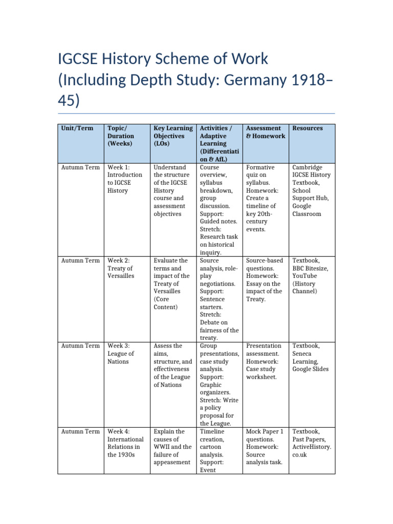 IGCSE History Curriculum Overview | PDF | Weimar Republic | Essays