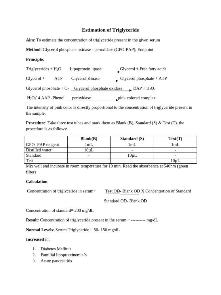 Triglyceride Concentration Estimation Method | PDF