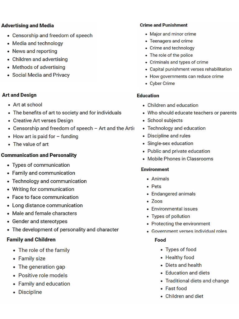 RM Writing Topics | PDF