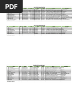 Daftar RPHU Di Indonesia | PDF