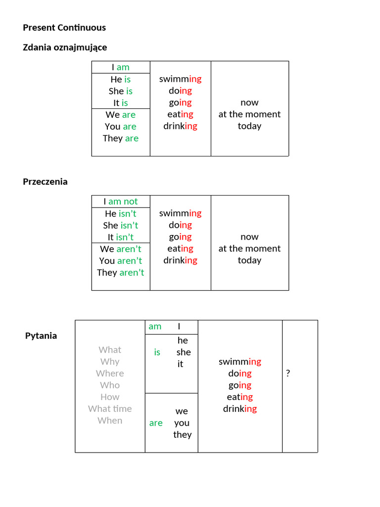 Present Continuous Tense Guide | PDF