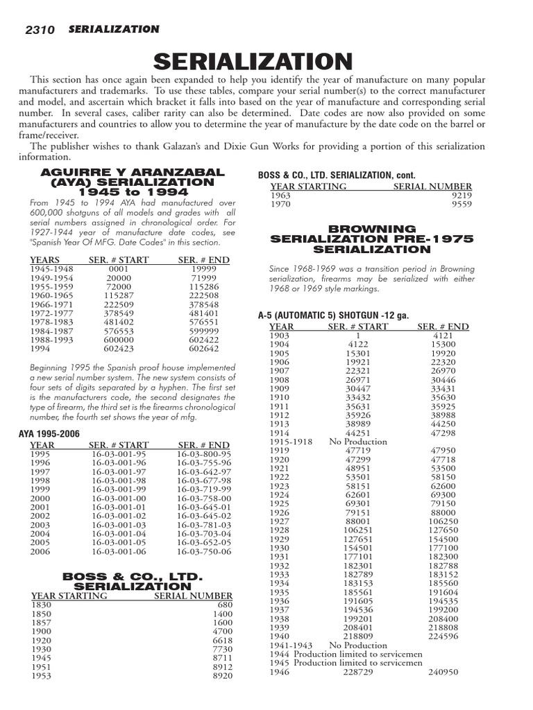 Firearm Serialization Guide 1945-2006 | PDF | Ammunition | Flight