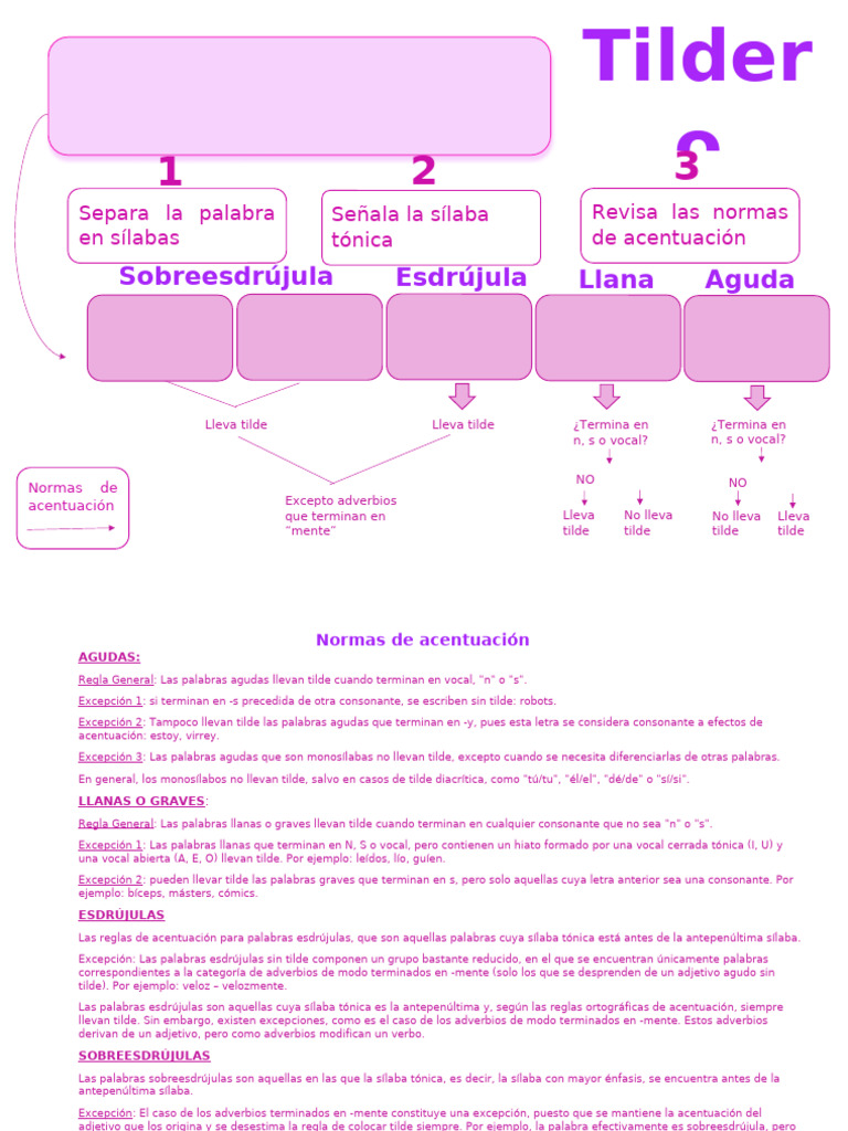 Normas de Acentuación en Español | PDF | Fonética | Lingüística