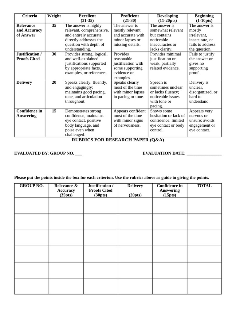 Rubrics For Final Defense | PDF | Communication | Cognition