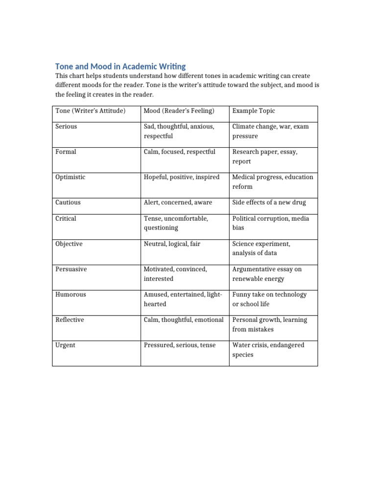 Tone and Mood in Academic Writing | PDF