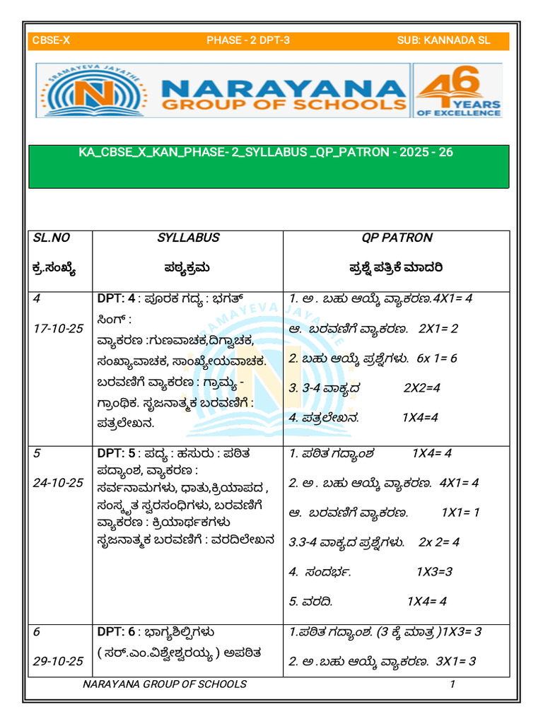 KA_CBSE_X_KAN_PHASE- 2_SYLLABUS _QP_PATRON - 2025 - 26 | PDF