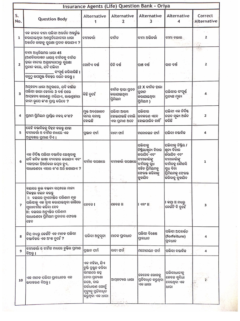 Insurance Exam Question Odia Language | PDF