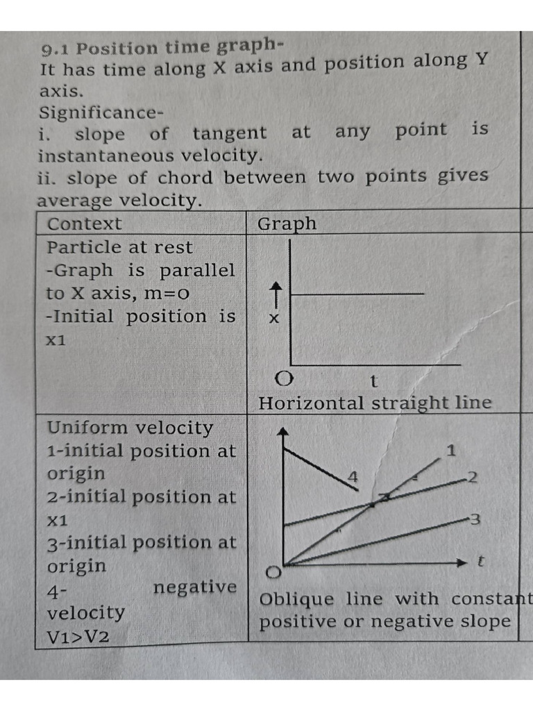 Motion Diagrams | PDF