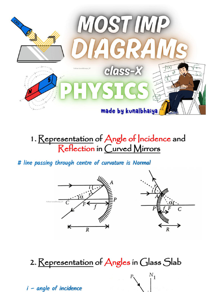 Optics and Eye Anatomy Overview | PDF