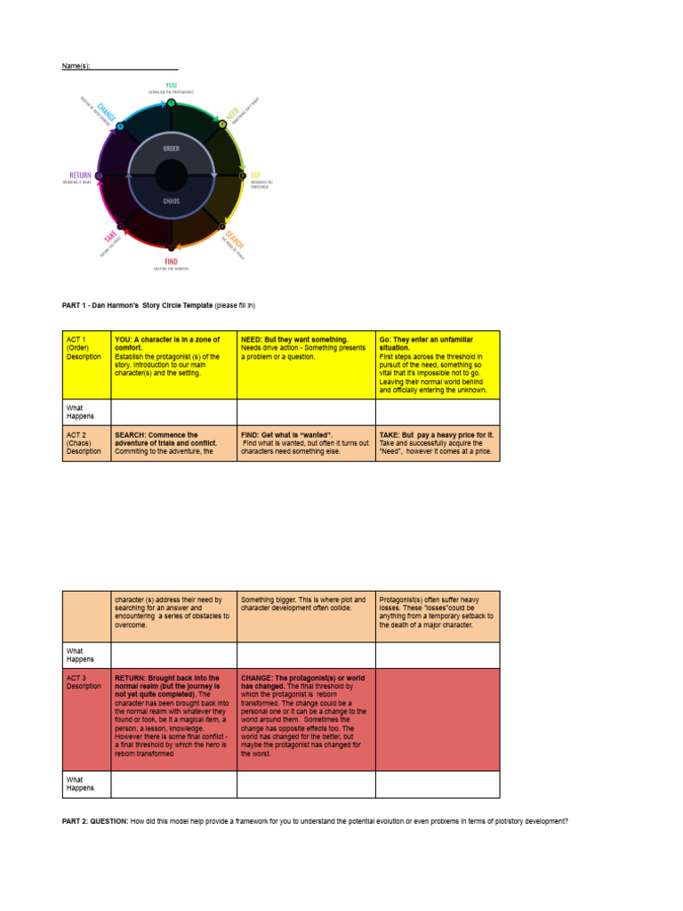 Dan Harmon's Story Circle Template | PDF
