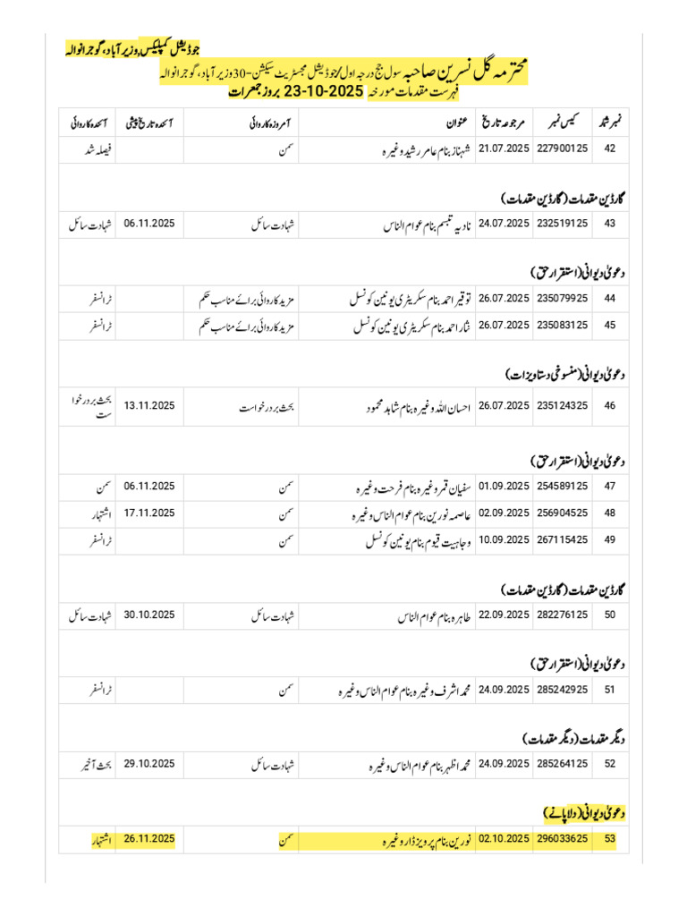 Noreen Vs Pervaiz Dar Etc Date 23 10 2025 Gul e Nasreen Shehba CJ ...