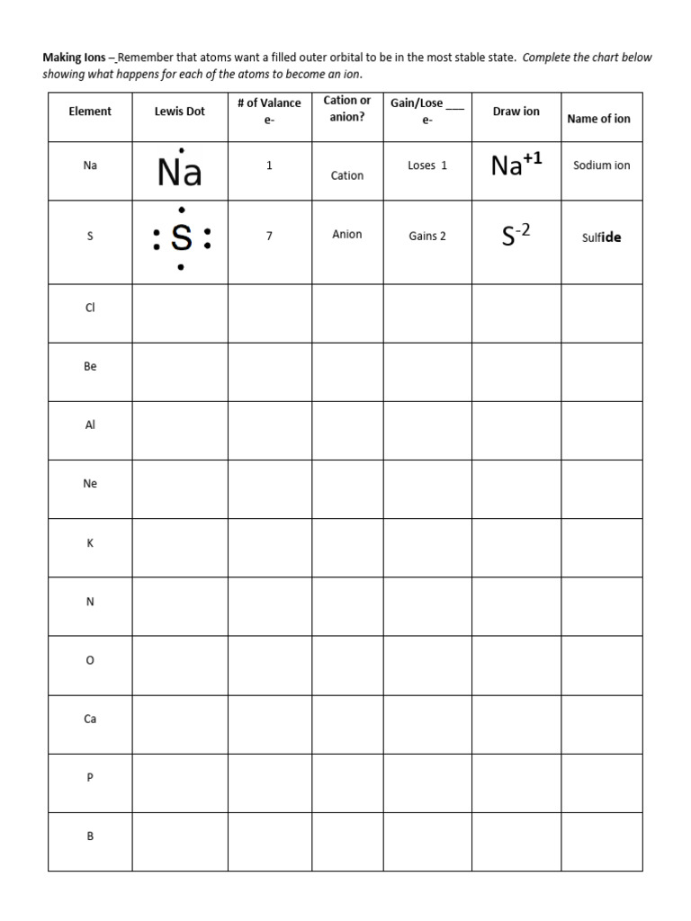 04a Bohr Models - Lewis-Dot-Diagram - Ions Worksheet | PDF