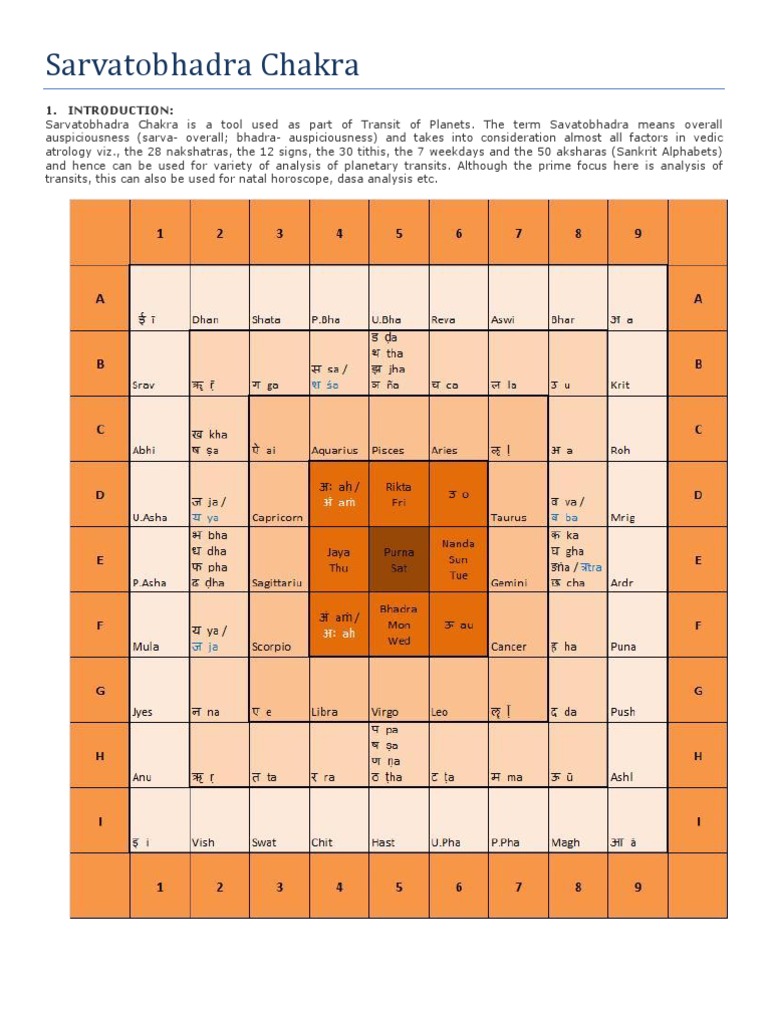 Sarvatobhadra Chakra | PDF | Planets In Astrology | Astrology