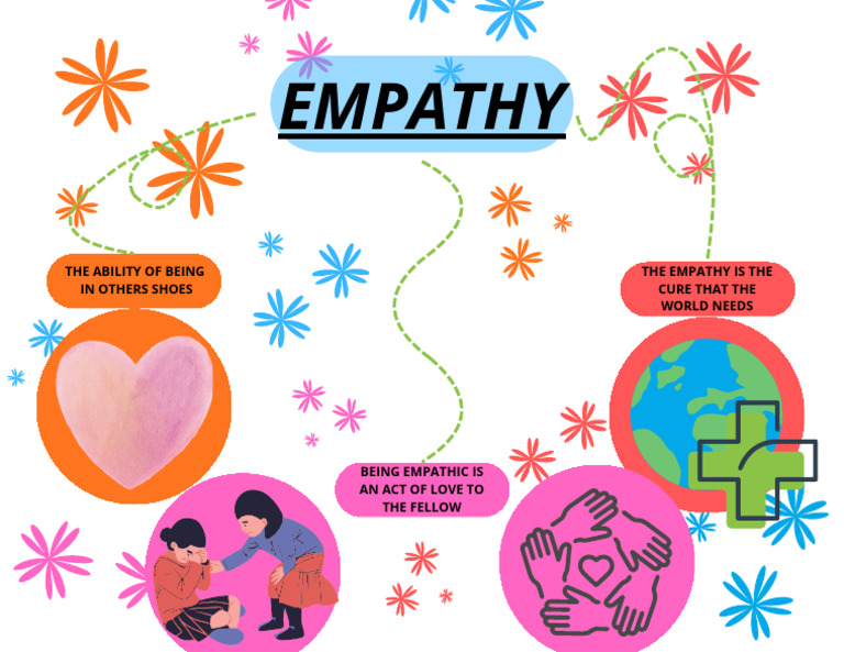 Empathy | PDF