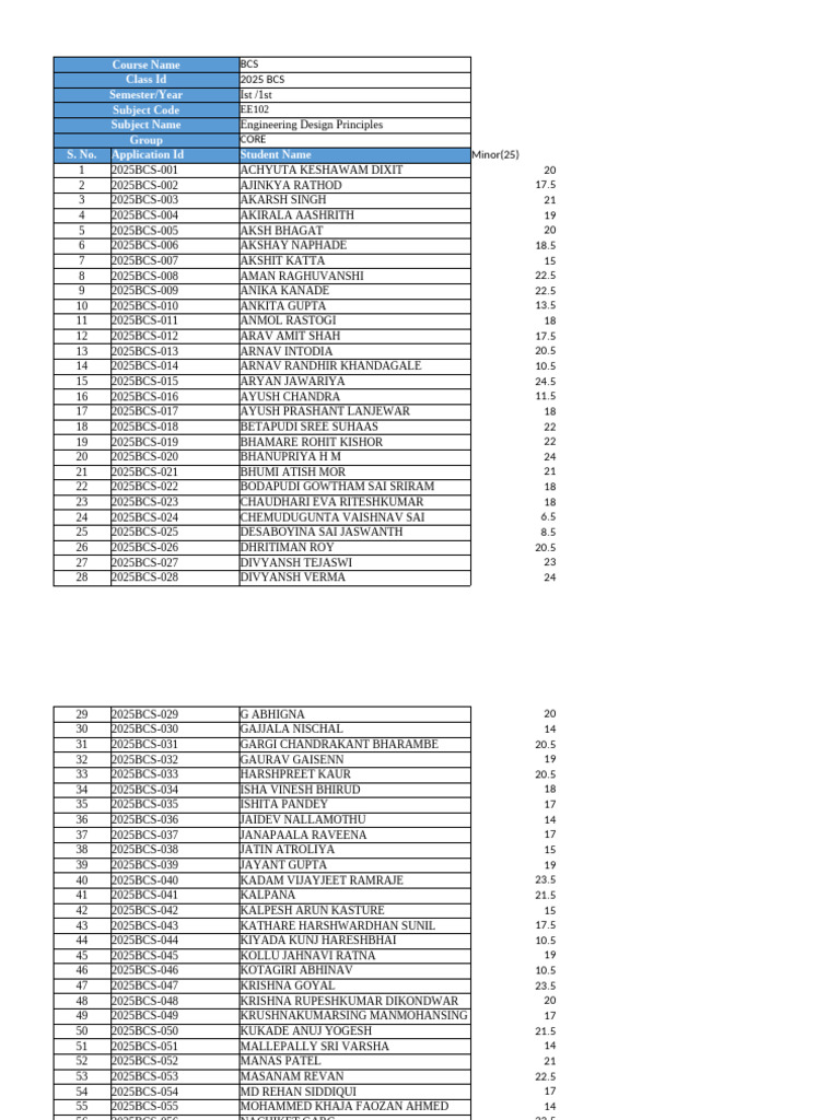 BCS 2025 Engineering Design Grades | PDF