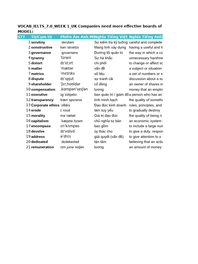 7.0 - Reading - Vocab List | PDF