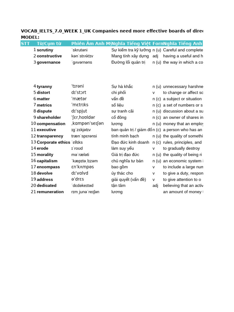 Đỗ Mến - 7.0 - Reading - Vocab List | PDF