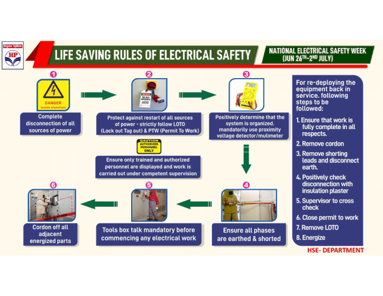 Life Saving Rules | PDF