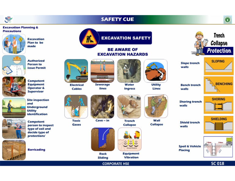 Safety Cue | PDF