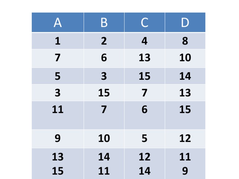 Data Analysis of Numeric Patterns | PDF