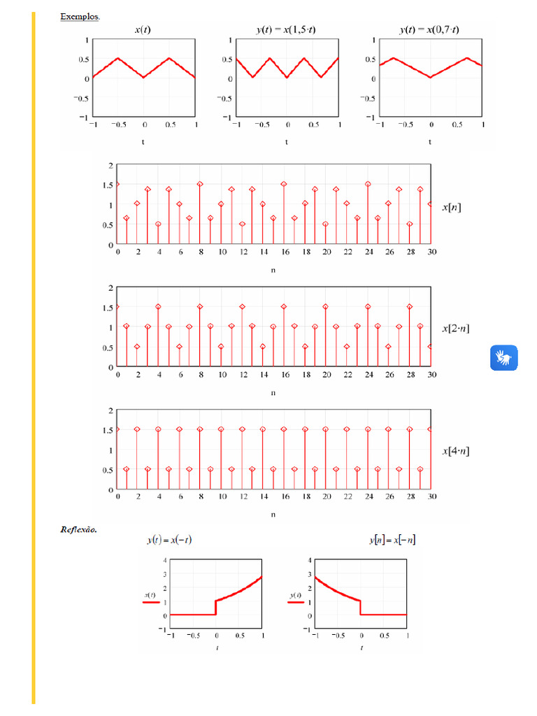 Curso - 024701 - Sinais e Sistemas Lineares - 2025 - 2 - Bacharelado em Engenharia Elétrica ...