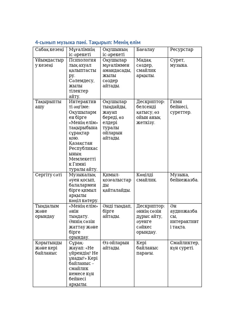 4 Synyp Meninelim KMZ | PDF