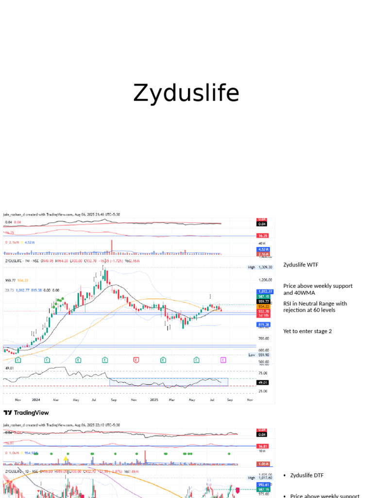 Range Shift MTF 30 Scripts Aug 2025 | PDF | Market Trend | World Economy