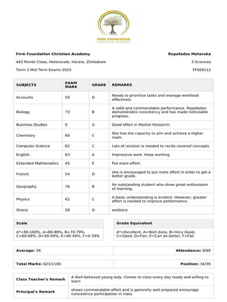 Term 3 Exam Results Overview | PDF | Science