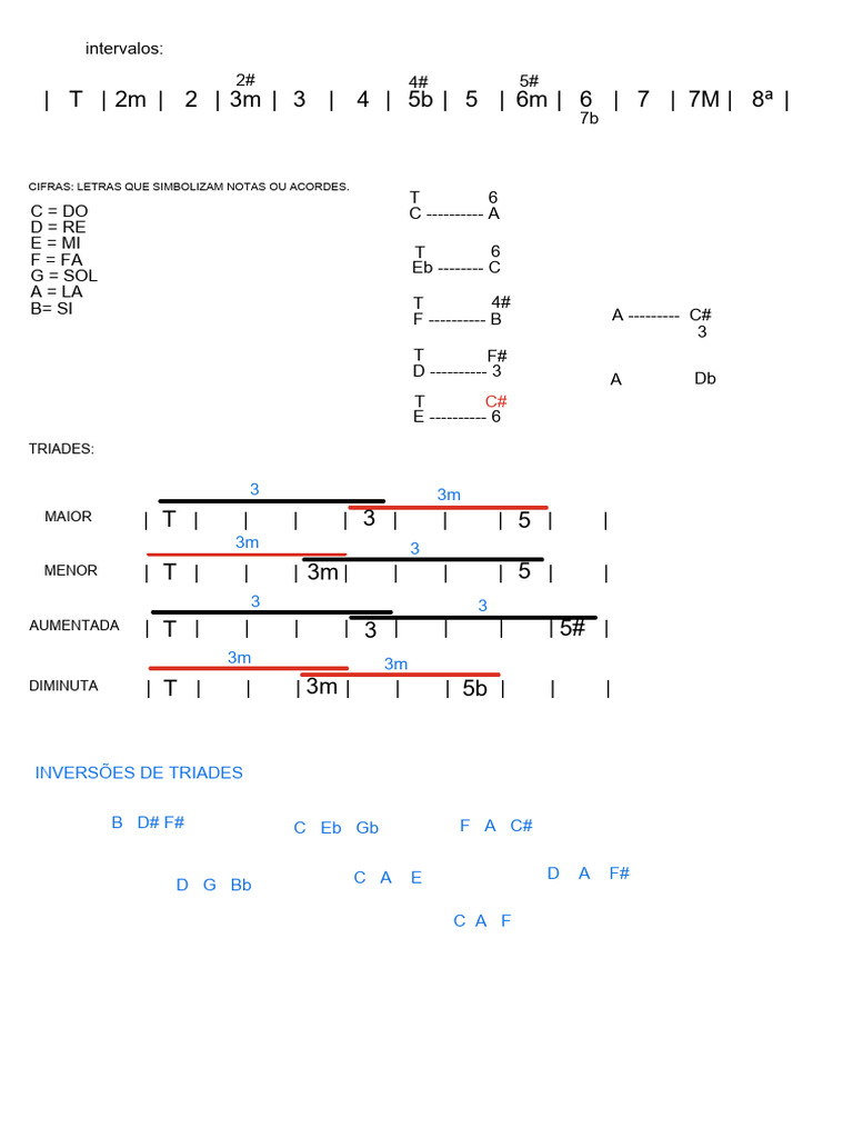 Notas e Acordes: Triades e Inversões | PDF