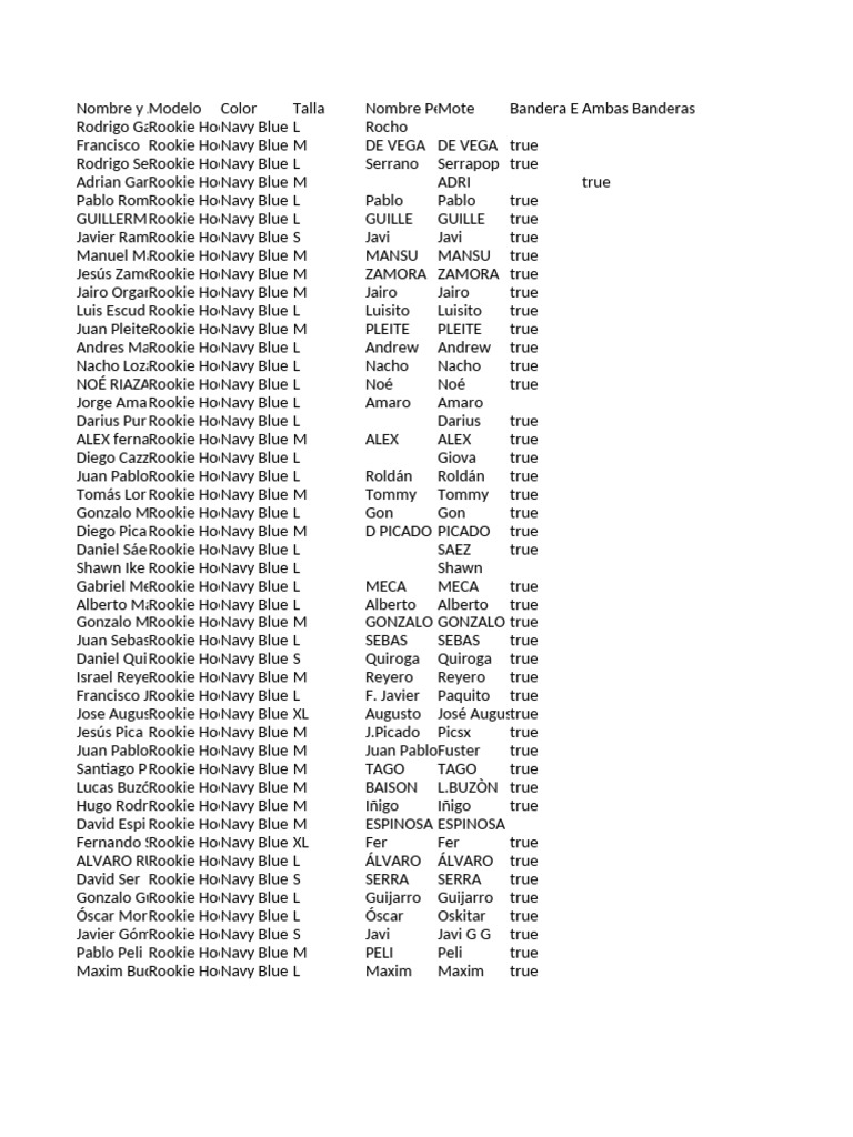 Lista de Jugadores Rookie Hoo Navy Blue | PDF