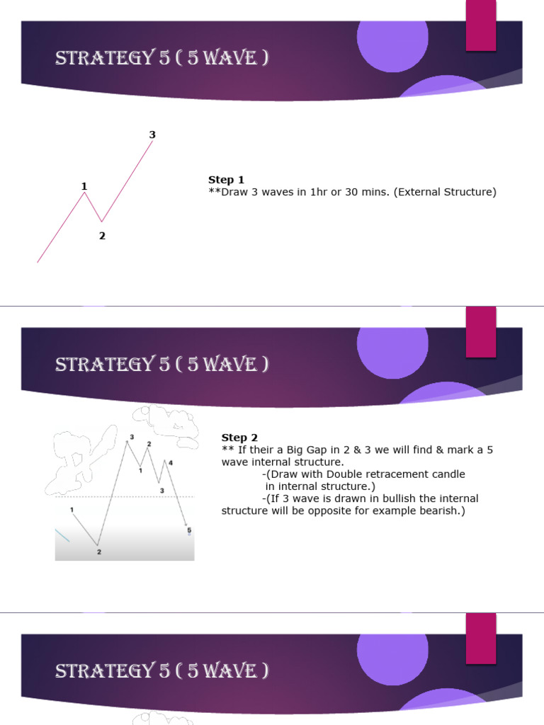 5 Wave Trading Strategy Guide | PDF