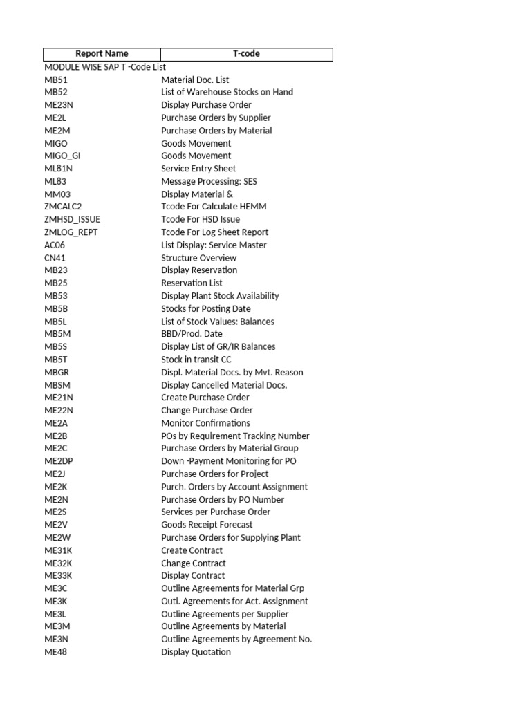 SAP T Code List Manual | PDF | Invoice | Cargo