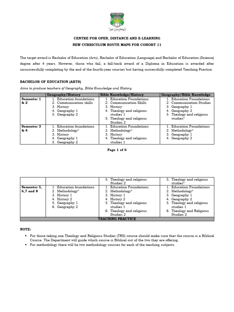 Curriculum Route Maps for Education Degrees | PDF | Theology