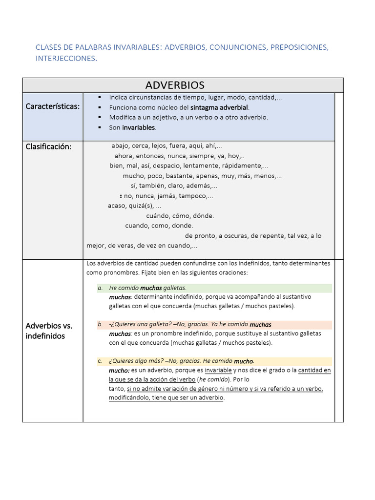 Clases Palabras ADV PREP CONJ | PDF | Adverbio | Tipología Lingüística
