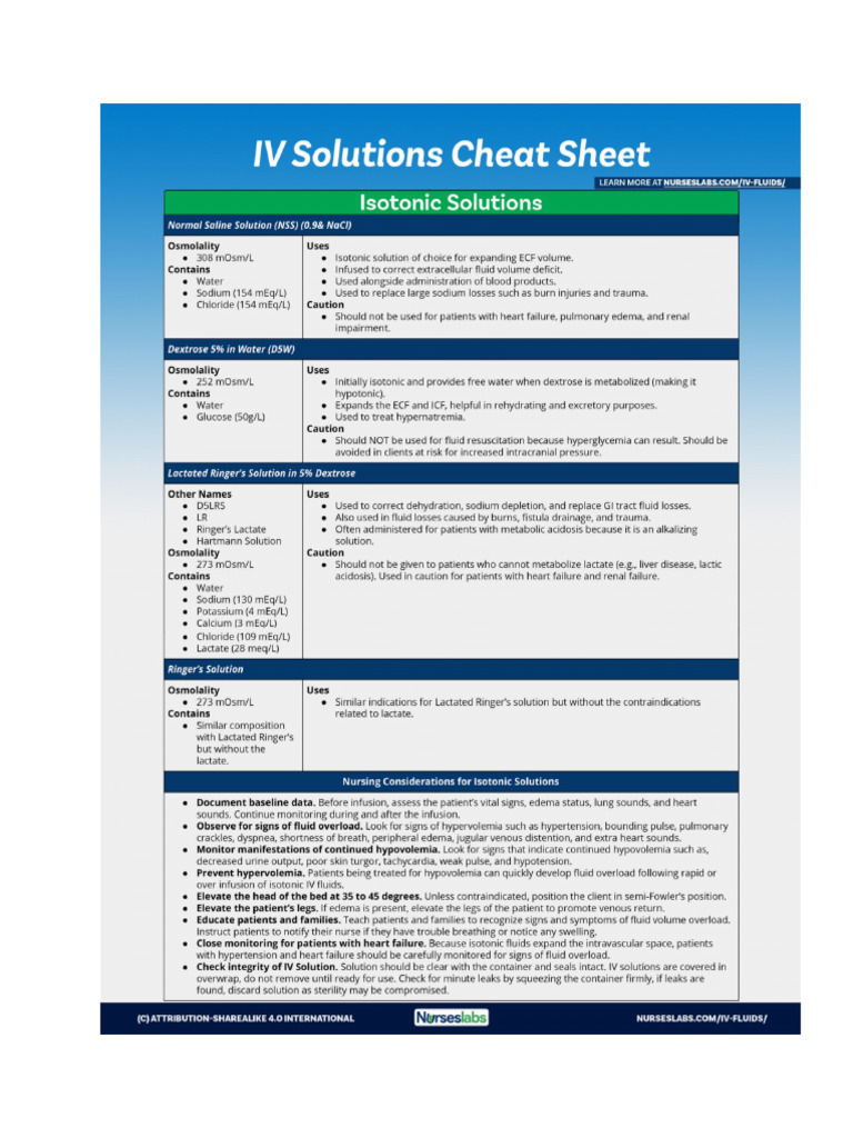 IV Fluid Charts | PDF